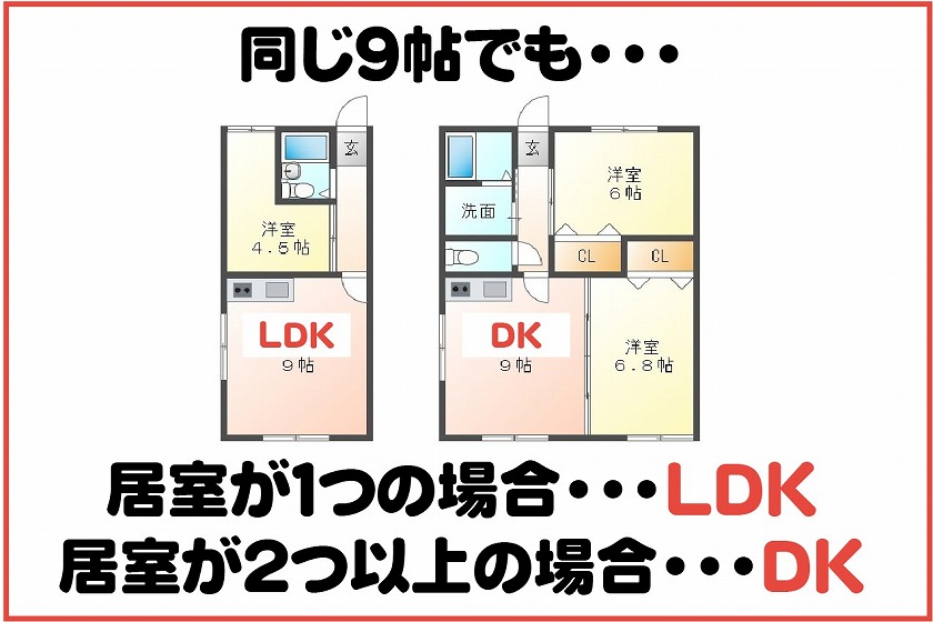 LDKとは？【不動産用語解説】1LDKと2LDK以上で定義が違うの知ってました？